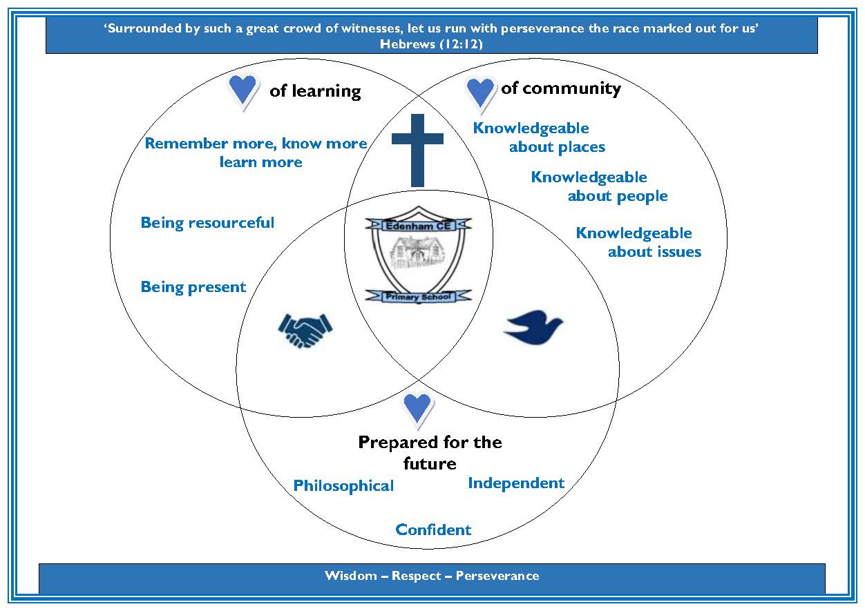 Welcome to Edenham CE Primary School